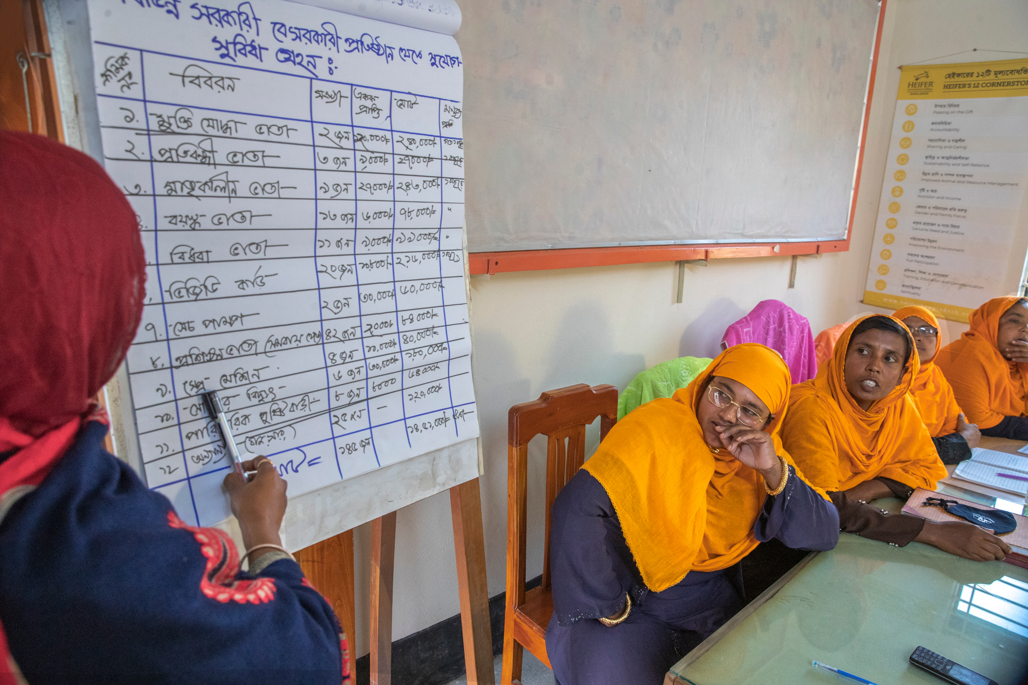 What is a Self-Help Group? | Heifer International